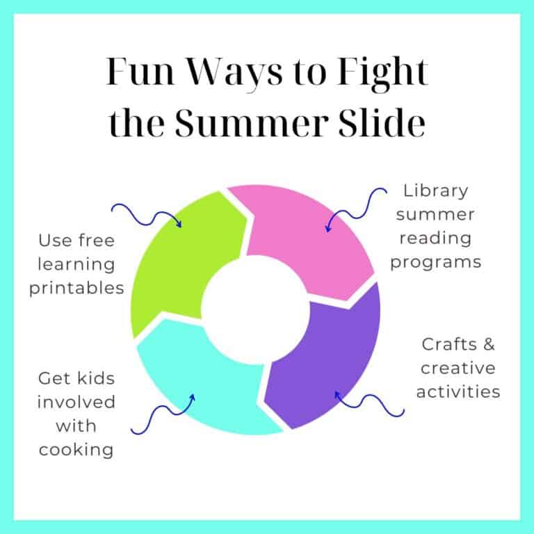 Free Summer Schedule Printable - Daily Summer Schedule for Kids - The ...